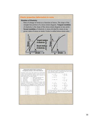 Physico-Mechanical properties of rock materials | PDF