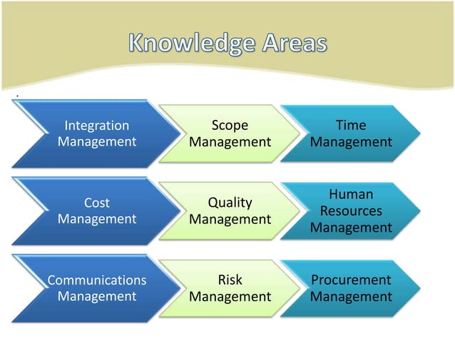 Pmp an introduction | PPT