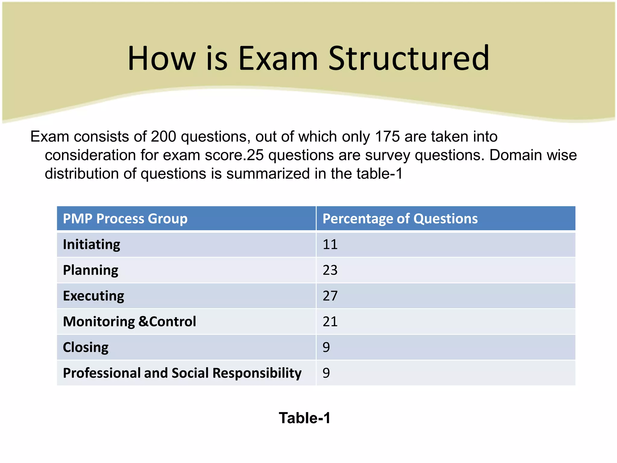 Pmp an introduction | PDF