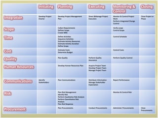 Pmp an introduction | PPT