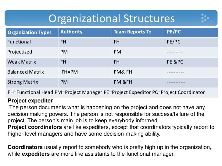 Pmp basics you need to know