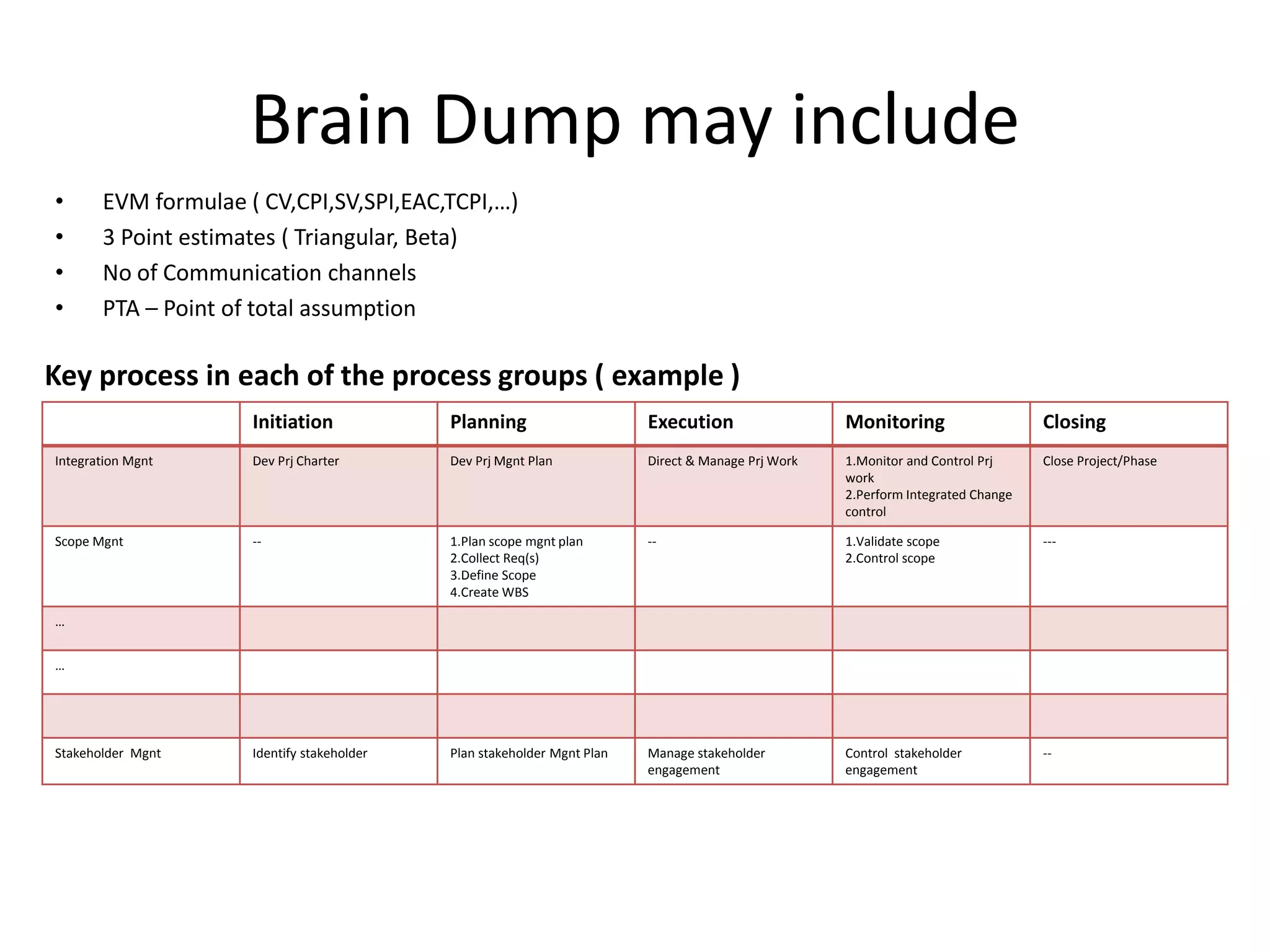 Pmp brain-dump | PPTX
