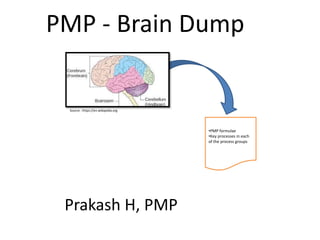 Pmp brain-dump | PPT | Free Download