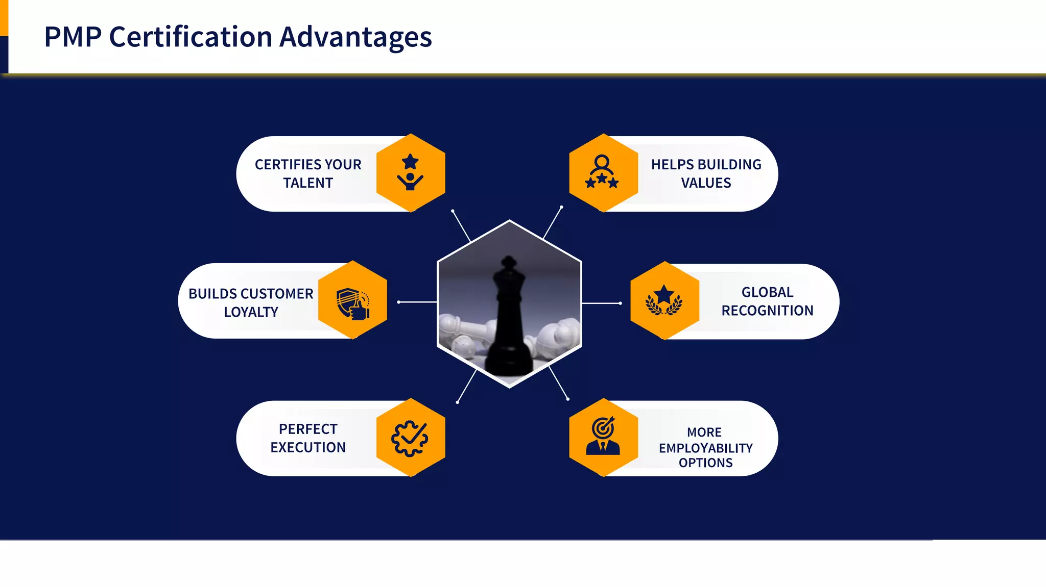 PMP Certification Training in Marseille | PPT