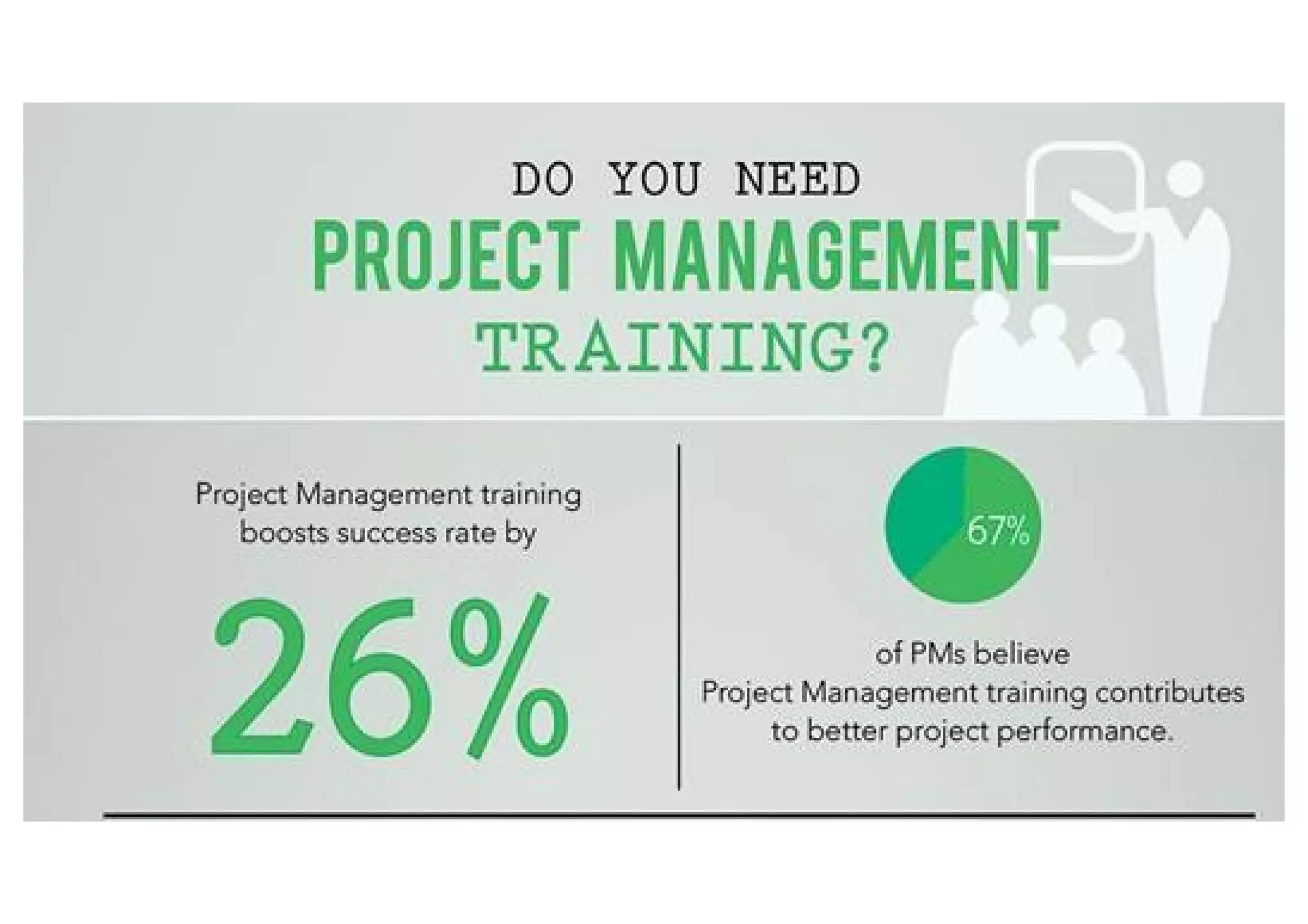 Importance of Project Management Training | PDF