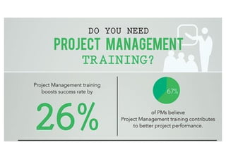 Importance of Project Management Training | PDF