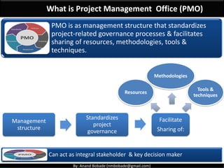 PMP chap 1 - PMP Introduction (PMBOK 6) | PPT