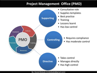 PMP chap 1 - PMP Introduction (PMBOK 6) | PPT