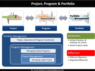 PMP chap 1 - PMP Introduction (PMBOK 6) | PPT