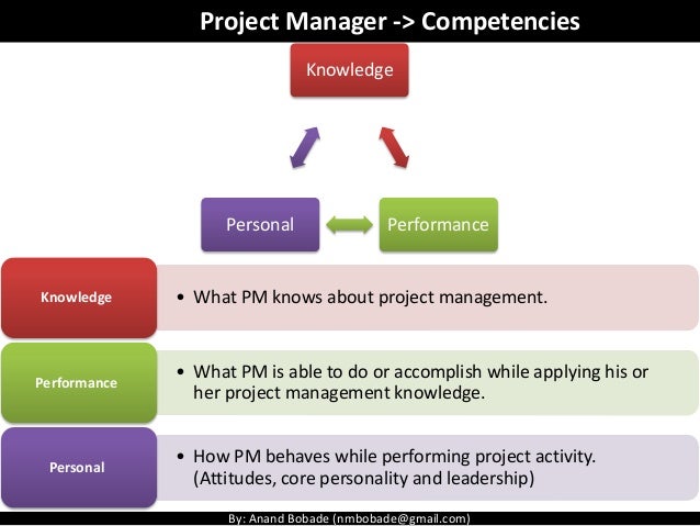 PMP chap 1 - PMP Introduction