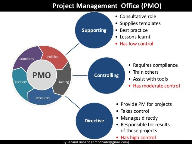 Pmp Chap 1 - Pmp Introduction (pmbok 6)