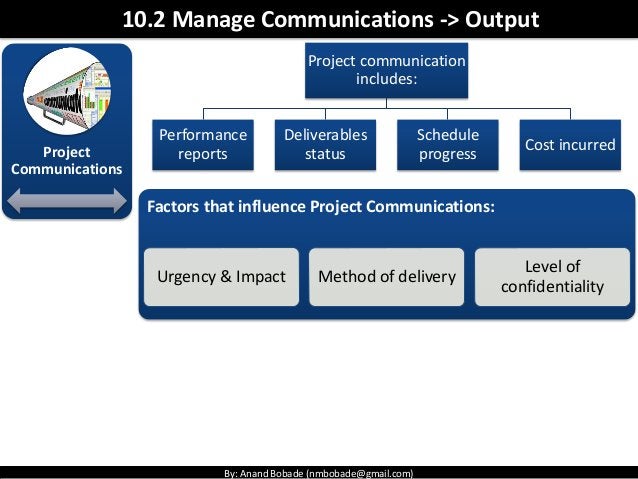 PMP Chap 10 - Project Communication Management Details | PDF | Email ...