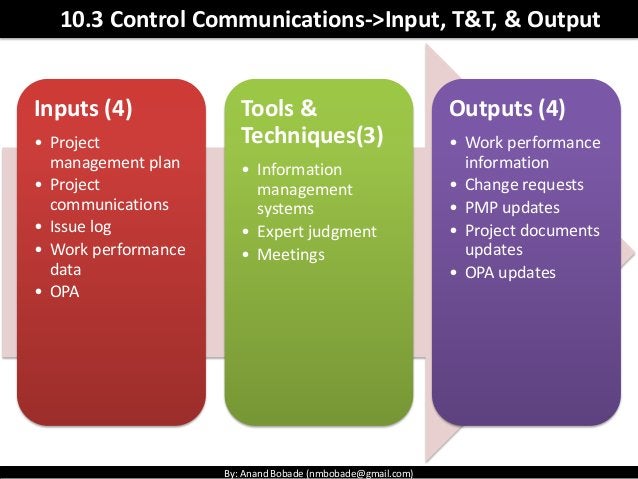 PMP Chap 10 - Project Communication Management Details | PDF | Email ...