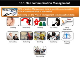 PMP Chap 10 - Project Communication Management Details | PDF