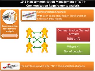 Project Management Communication Channels