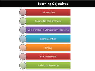 PMP Chap 10 - Project Communication Management Details | PPT