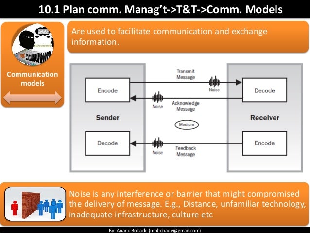 PMP Chap 10 - Project Communication Management Details