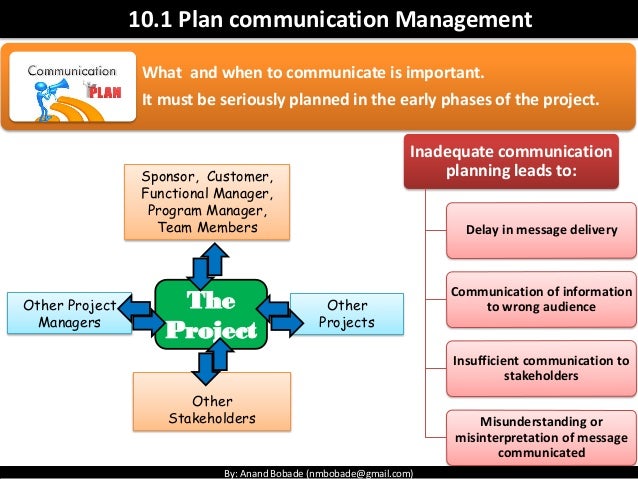 PMP Chap 10 - Project Communication Management Details