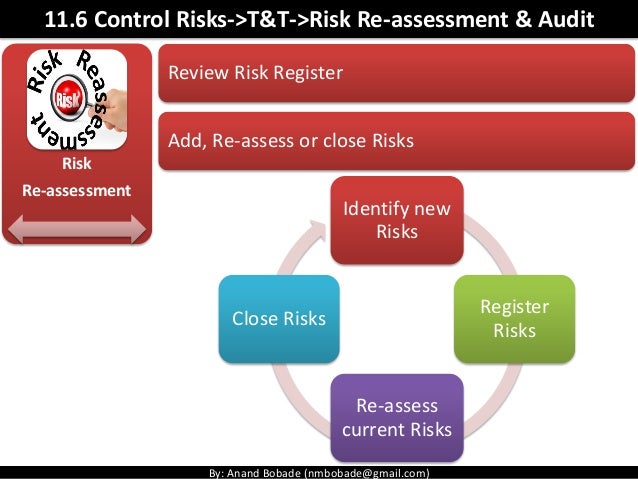 Pmp chap 11 - project risk management - Part 2
