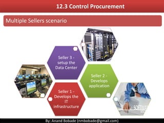 PMP Chap 12 - Project Procurement Management Details - Part2 | PDF