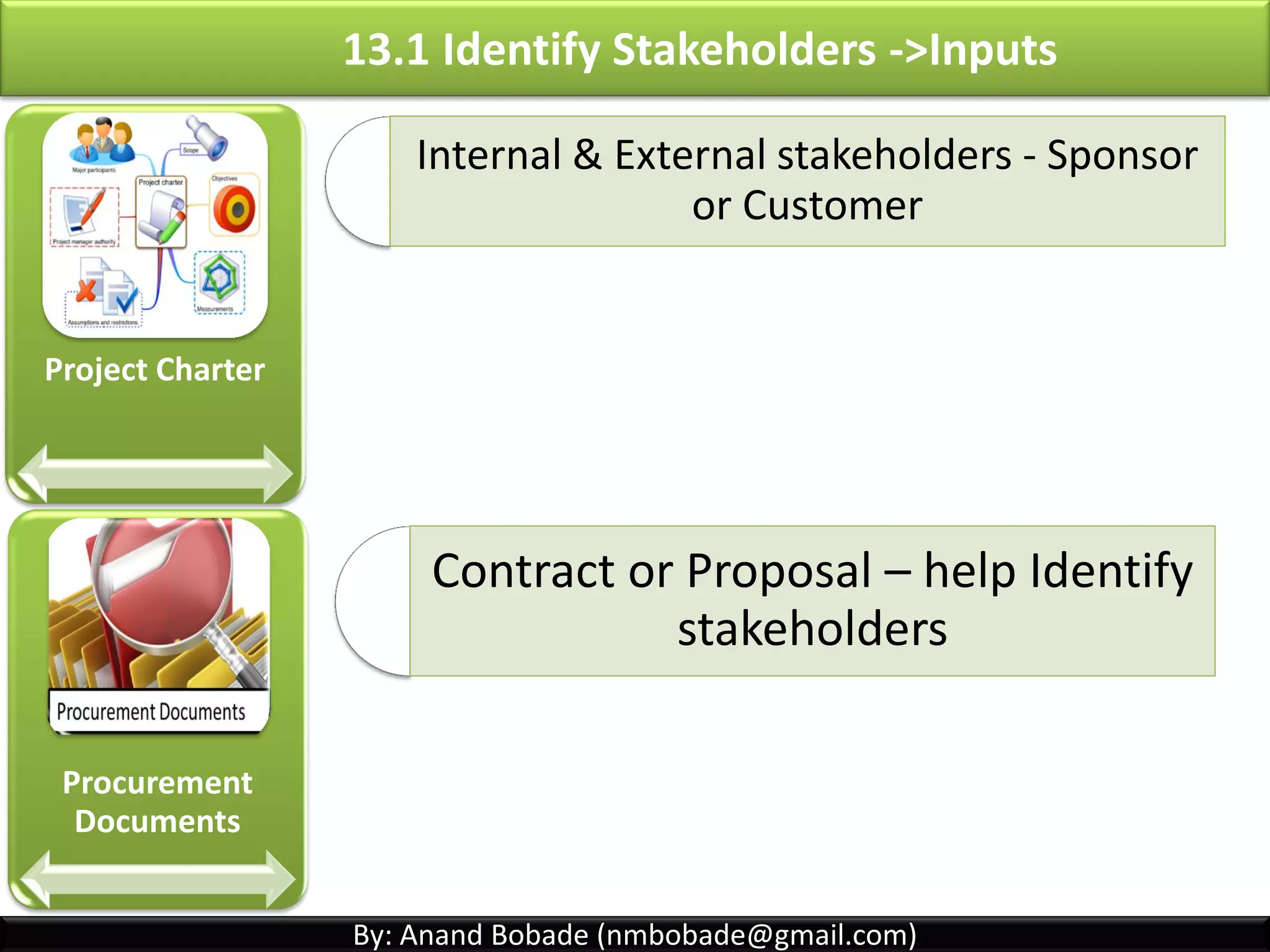 Pmp chap13 - project stakeholder management details | PDF