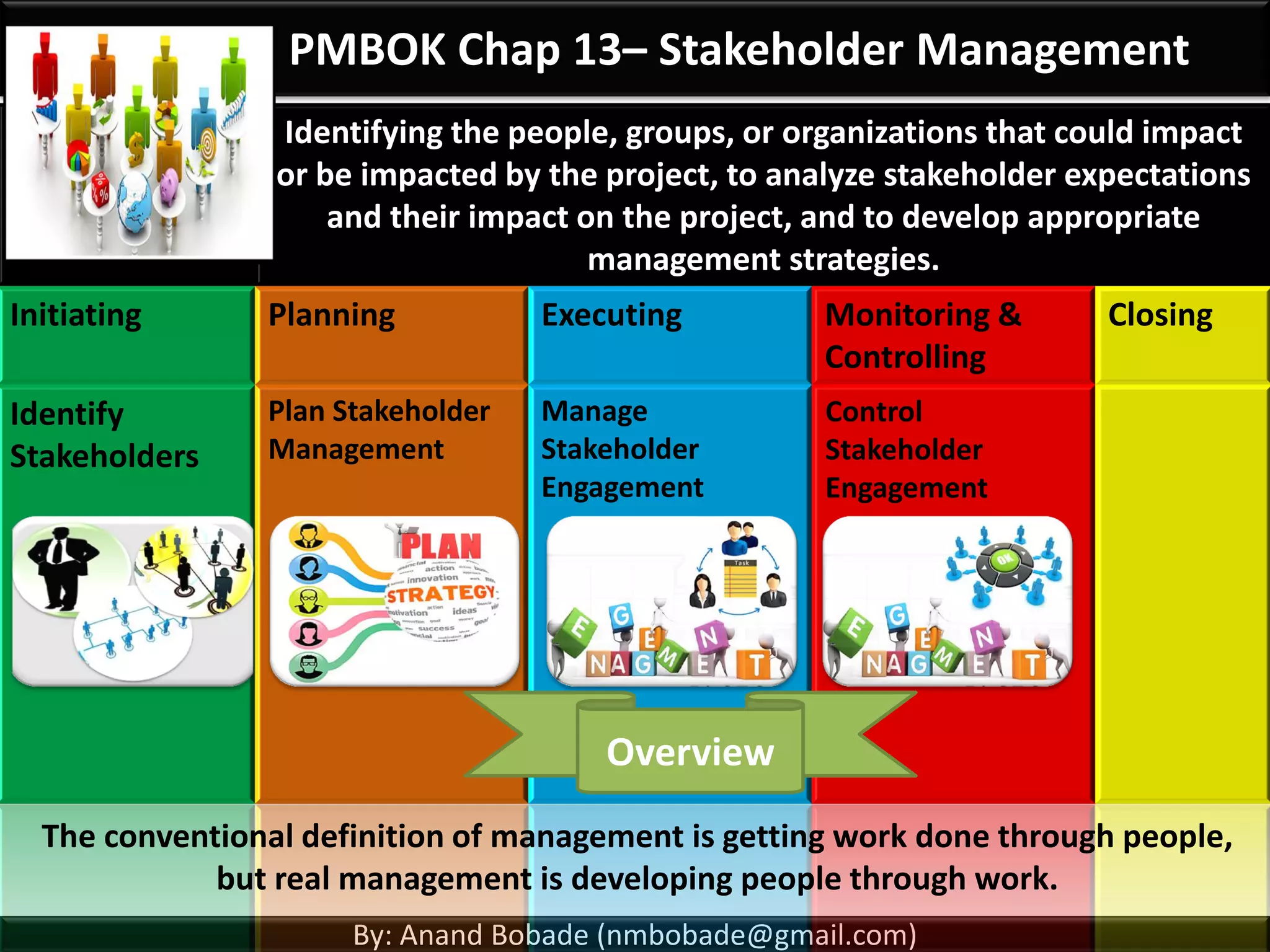 PMP Chap 13 - Project stakeholder management Overview | PDF