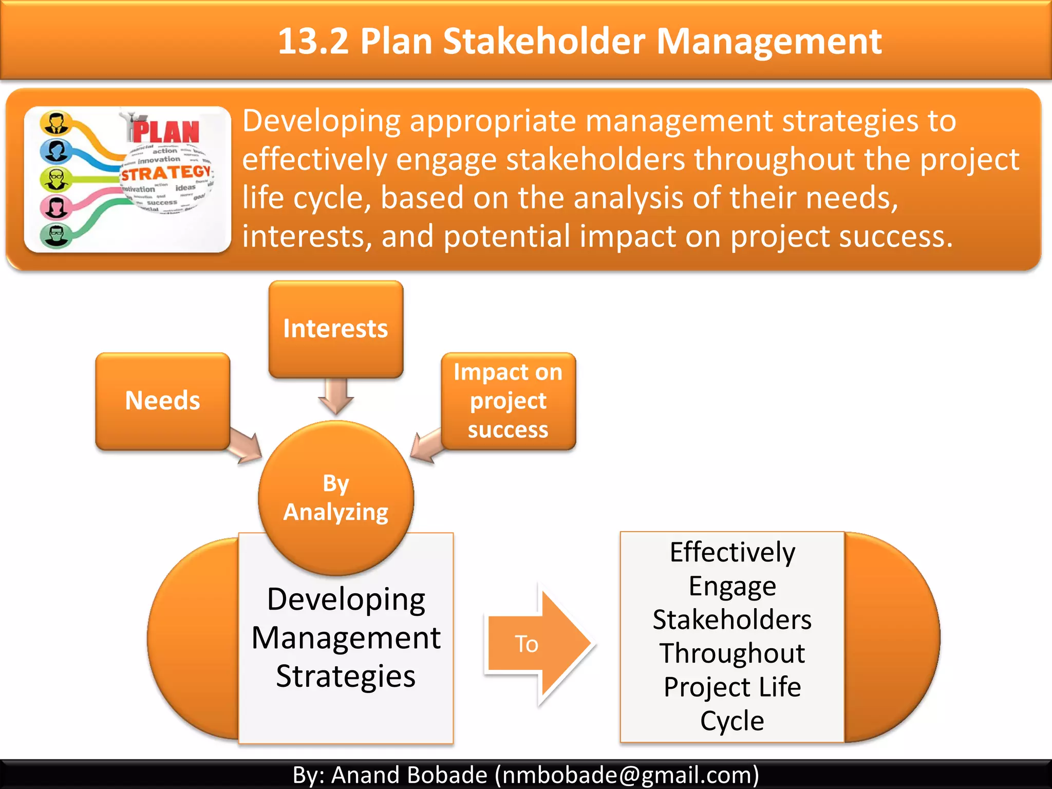 PMP Chap 13 - Project stakeholder management Overview | PDF