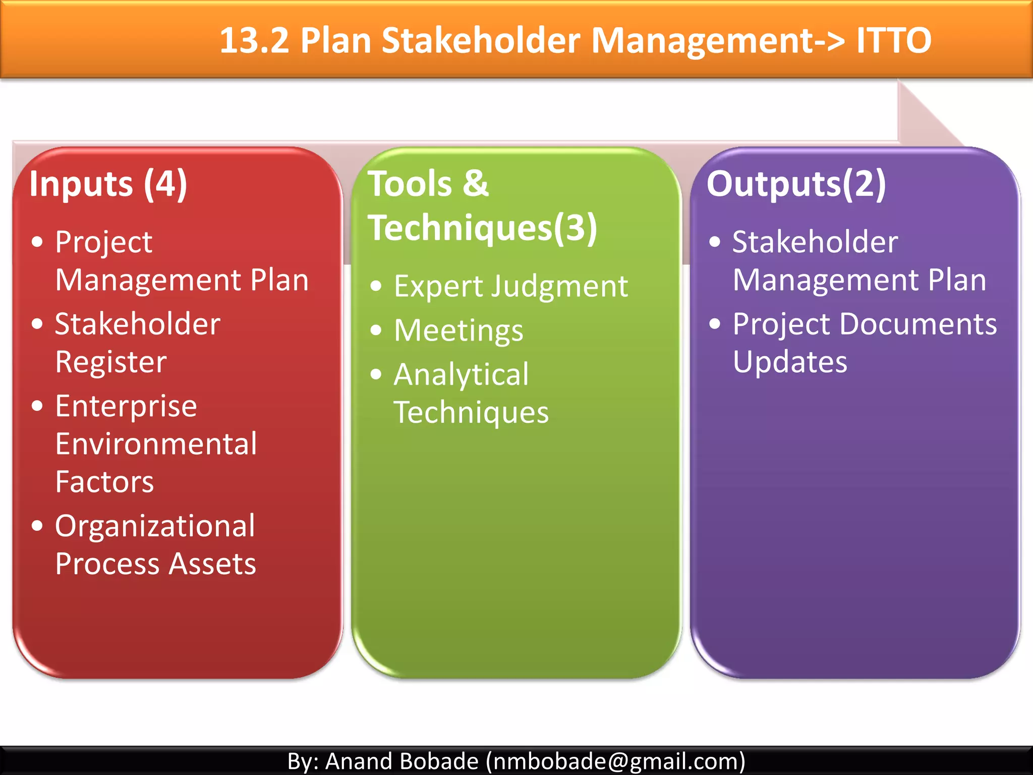 PMP Chap 13 - Project stakeholder management Overview | PDF