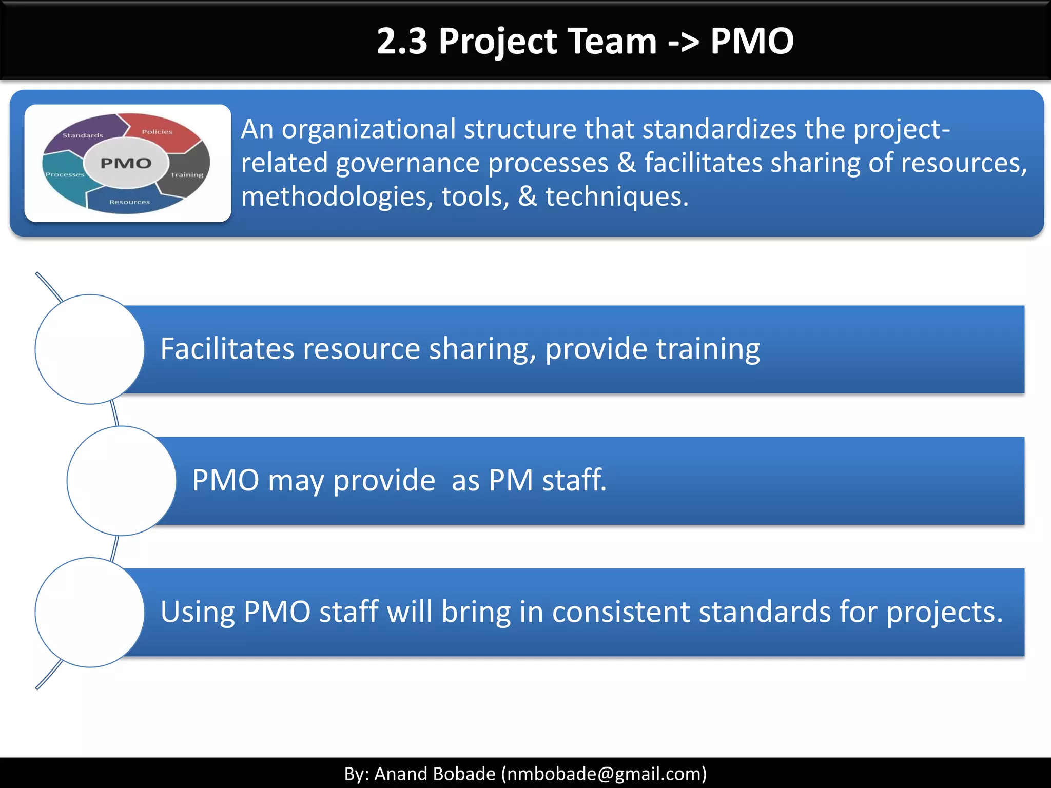 PMP Chap 2- Org. Influence and Project Life Cycle | PDF