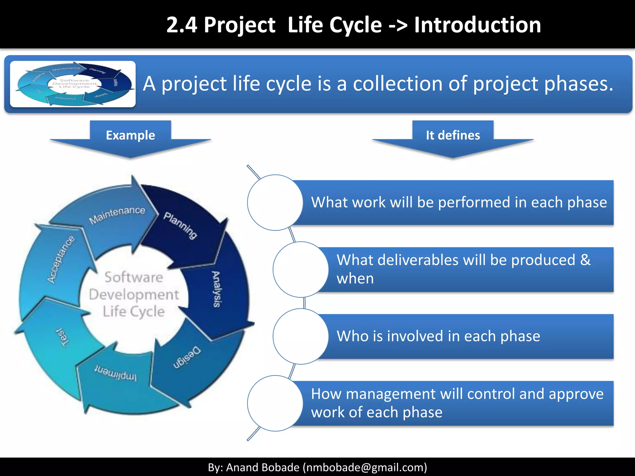 PMP Chap 2- Org. Influence and Project Life Cycle | PDF