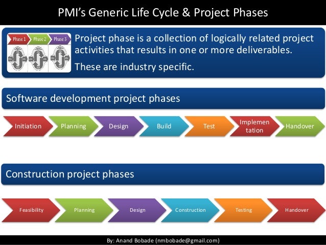 PMP Chap 2- Org. Influence and Project Life Cycle