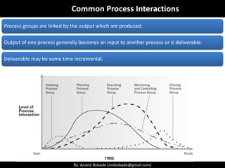 PMP Chap 3 - Project Management Processes | PDF