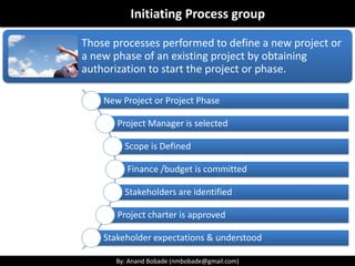 Project Management Process Pmp