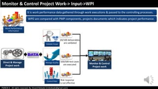 Chap 4.5 Monitor and Control Project Work | PDF