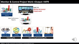 Chap 4.5 Monitor and Control Project Work | PDF