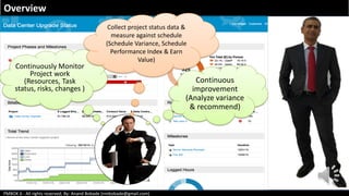 Chap 4.5 Monitor and Control Project Work | PDF