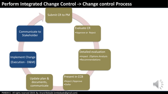 Chap 4.6 Perform Integrated Change Control | PDF | Computing ...