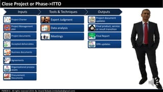 Chap 4.7 Project or Phase Close | PDF | Business | Business and Finance
