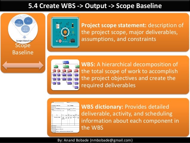 PMP Chap 5 - Project Scope Management - Part 2