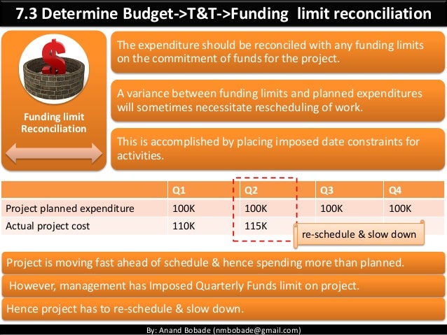 PMP Chap 7 - Project Cost Management - Part 2