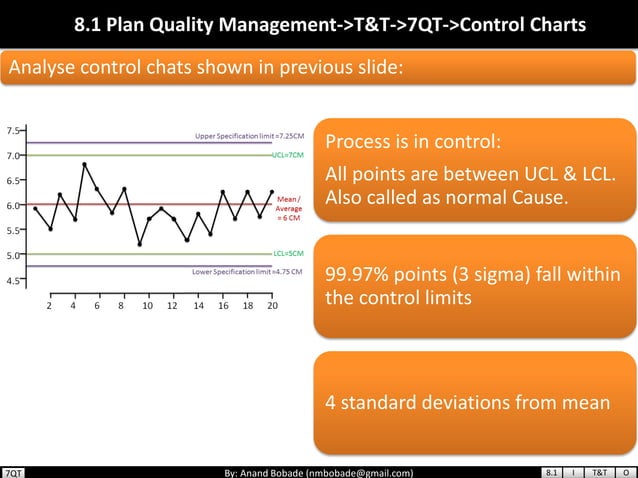 PMP Chap 8 - Project Quality Management