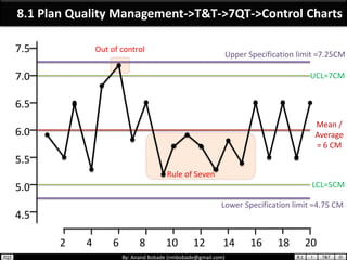 PMP Chap 8 - Project Quality Management | PPT