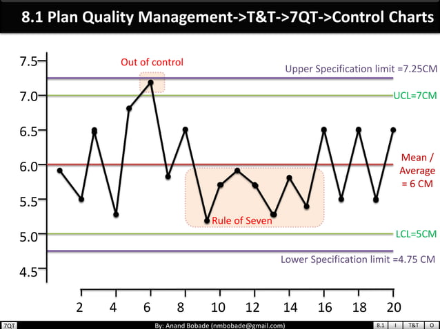 PMP Chap 8 - Project Quality Management