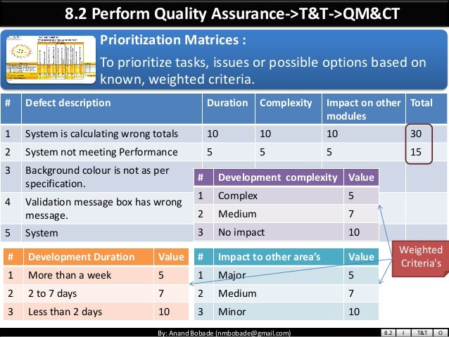 PMP Chap 8 - Project Quality Management