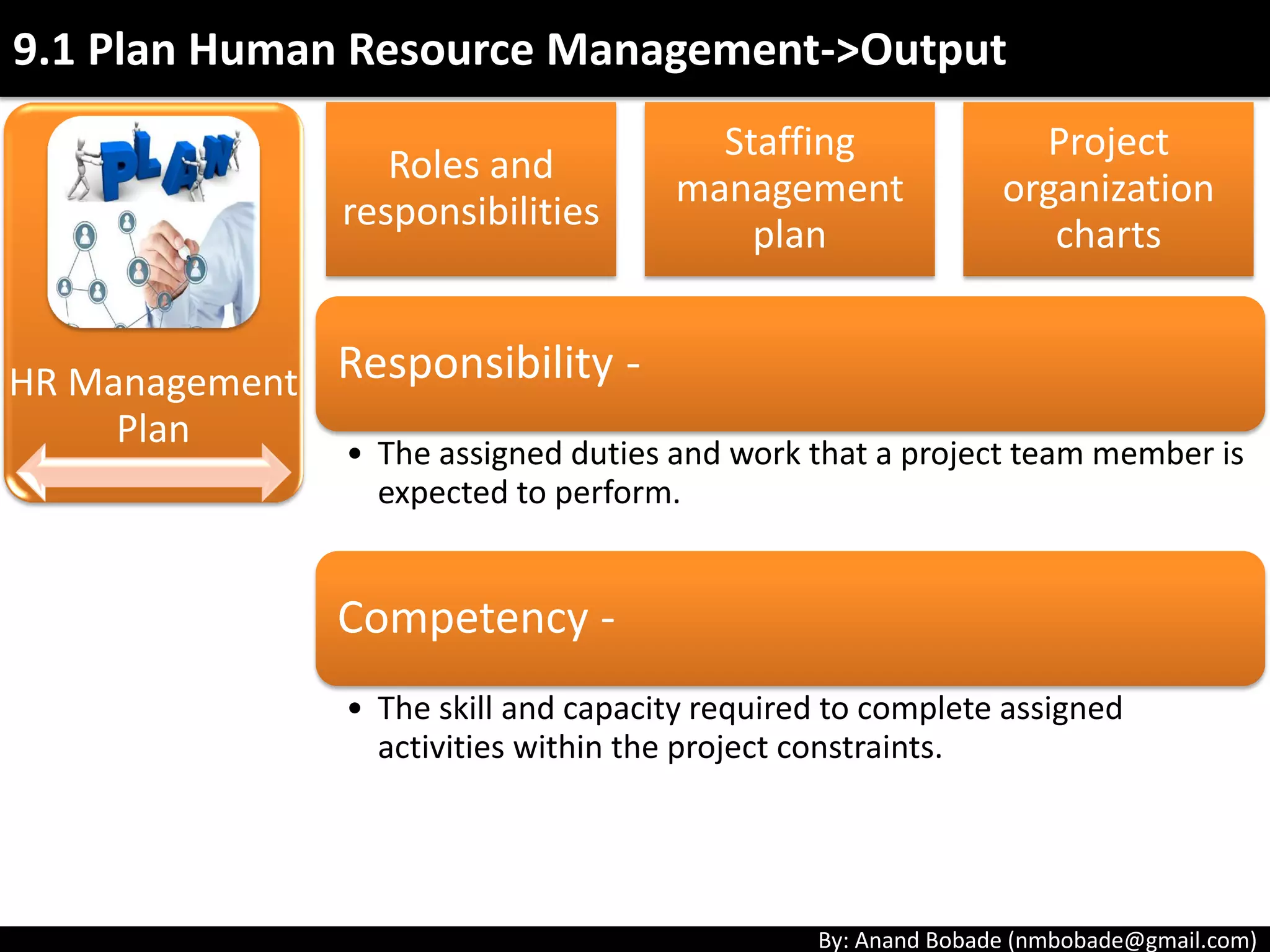 PMP Chap9 - Project Human Resource management | PDF