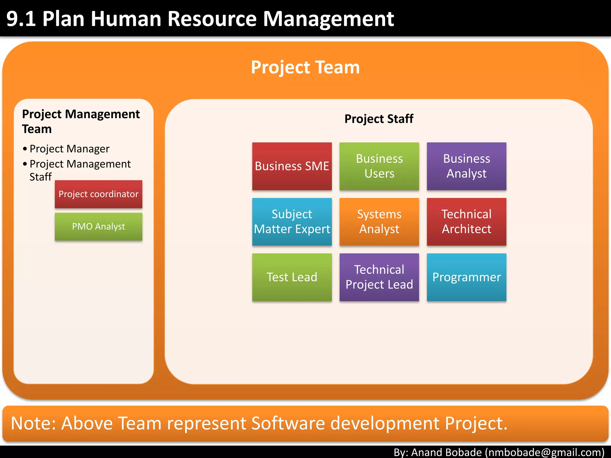 PMP Chap9 - Project Human Resource management | PDF