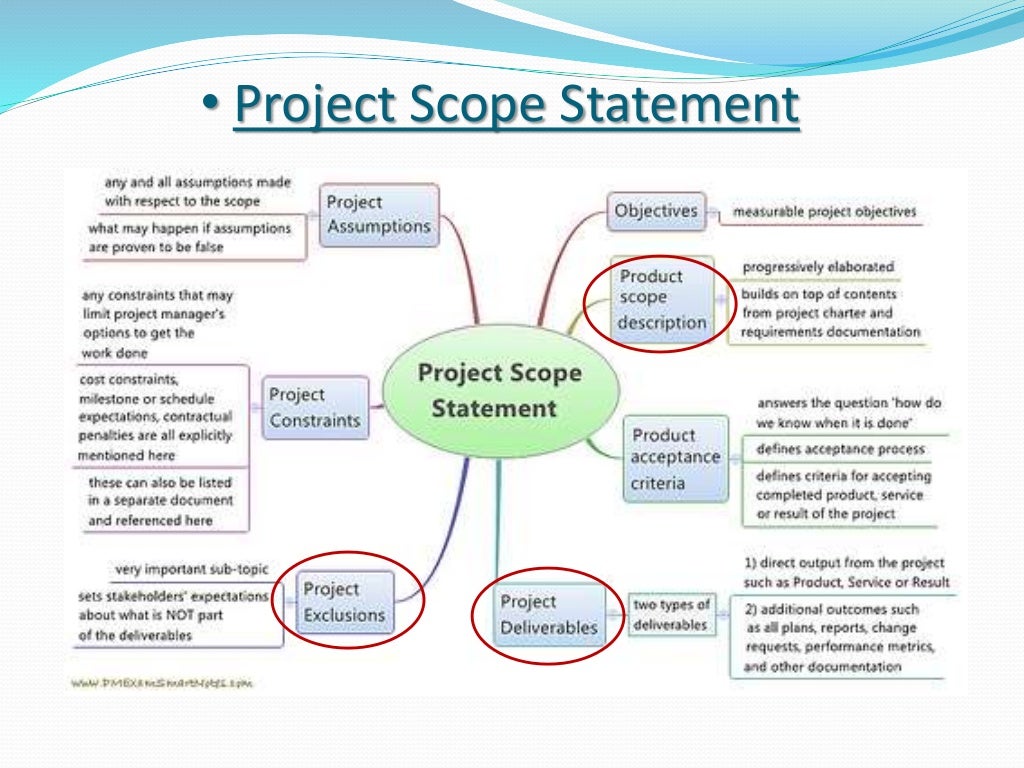 Pmp chapter(5) Scope Management