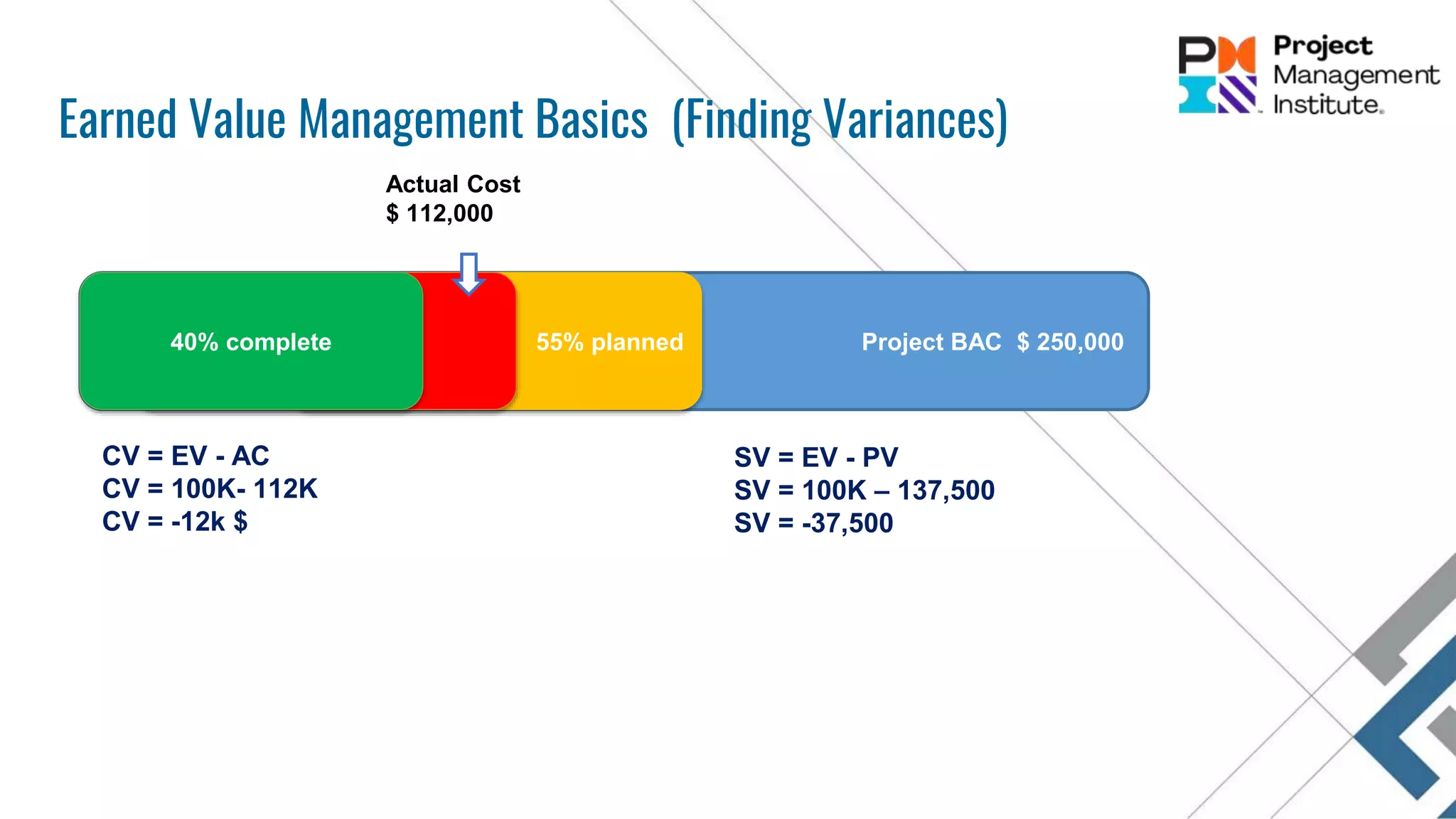 PMP-Cost Management area | PPTX | Business Accounting & Finance | Business