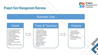 PMP-Cost Management area | PPTX | Business Accounting & Finance | Business