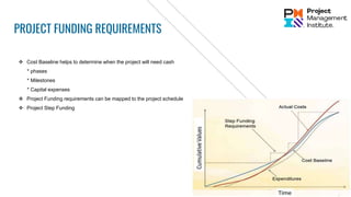 PMP-Cost Management area | PPTX